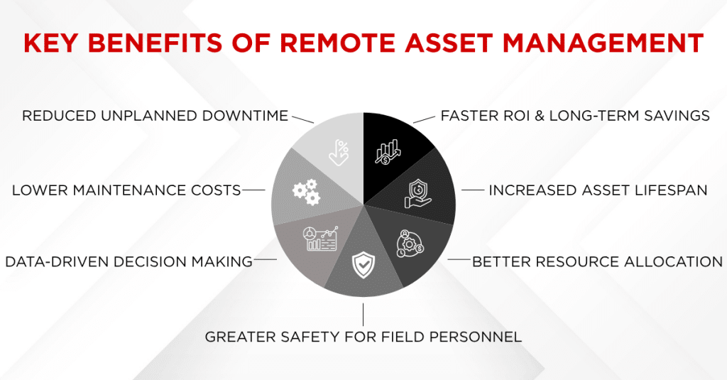7 Ways Remote Asset Management Can Maximize Uptime and Efficiency ...